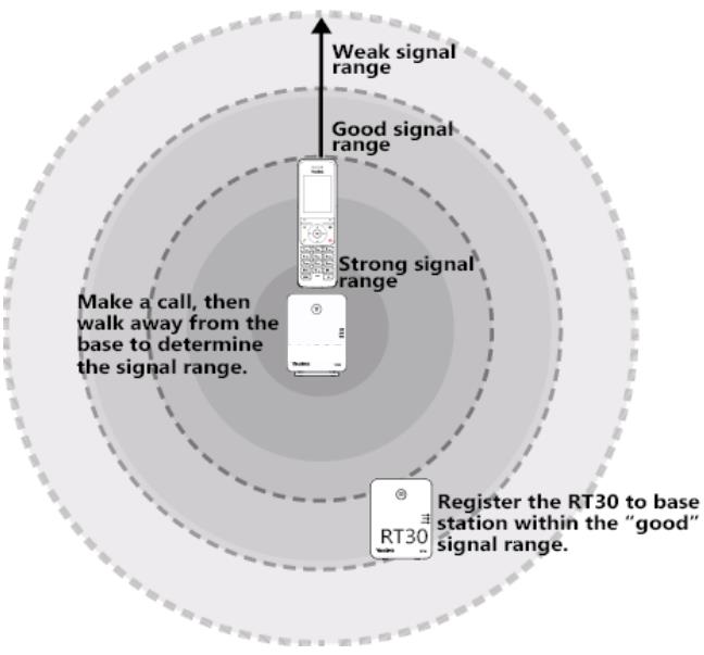 Yealink DECT Repeater RT30 Setup Guide & LED Status